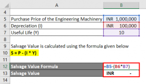 Salvage Value Formula | Calculator (Excel Template)