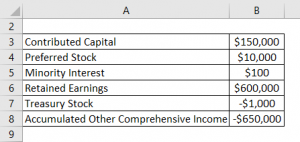 Shareholders’ Equity Formula | Calculator (Excel Template)
