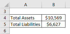 Shareholders’ Equity Formula | Calculator (Excel Template)