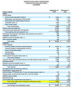 Shareholders’ Equity Formula | Calculator (Excel Template)