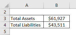 Shareholders’ Equity Formula | Calculator (Excel Template)