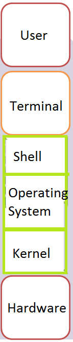 What Is Shell Scripting Detailed Concept Of Shell Scripting Advantages