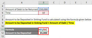 Sinking Fund Formula | Calculator (Excel Template)