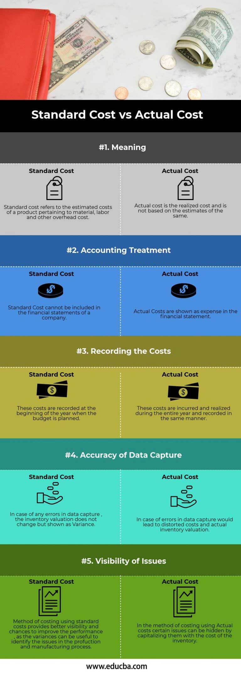 Standard Cost vs Actual Cost | Top 5 Differences (With Infographics) Standard Cost vs Actual Cost | Top 5 Differences (With Infographics)