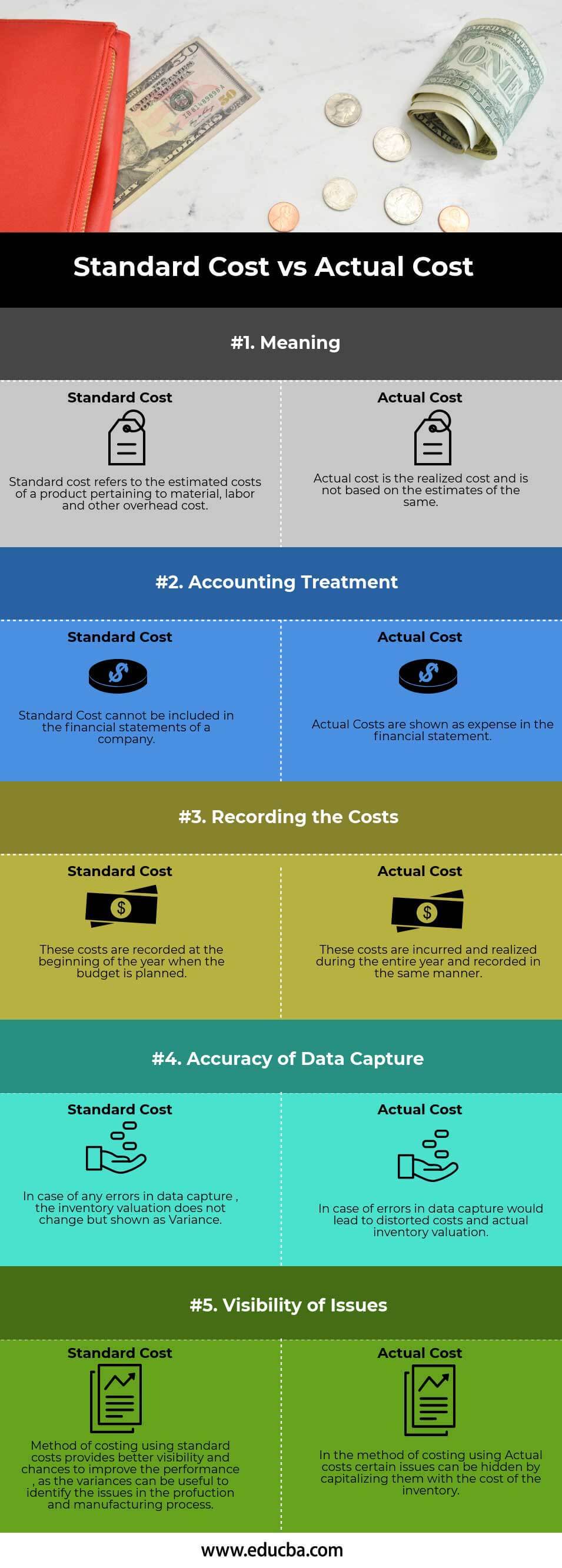 Standard Cost Vs Actual Cost Top 5 Differences With Infographics 