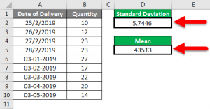 Standard Deviation Formula in Excel | How to Calculate STDEV in Excel?