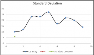 Standard Deviation Formula in Excel | How to Calculate STDEV in Excel?