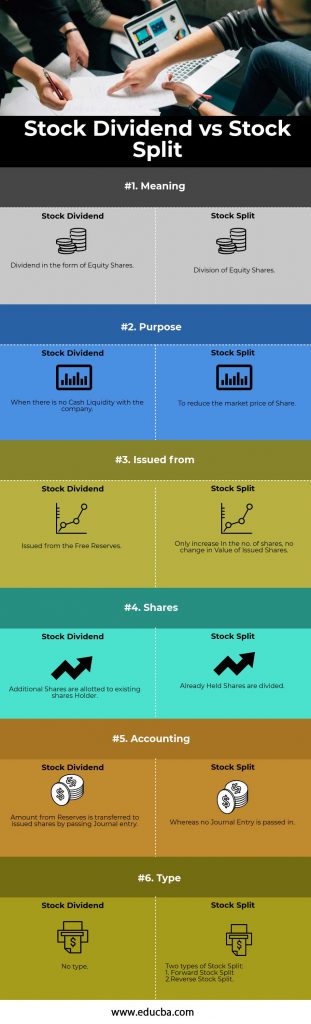 Stock Dividend vs Stock Split | Top 6 Best Differences (with Infographics) Stock Dividend vs Stock Split | Top 6 Best Differences (with Infographics)