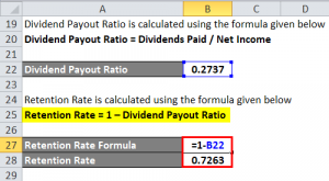 Sustainable Growth Rate Formula | Calculator (Excel template)
