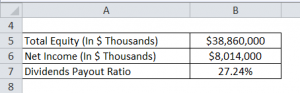 Sustainable Growth Rate Formula | Calculator (Excel template)