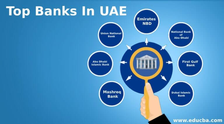 Top Banks in UAE | Overview and Guide to Top 10 Banks In UAE