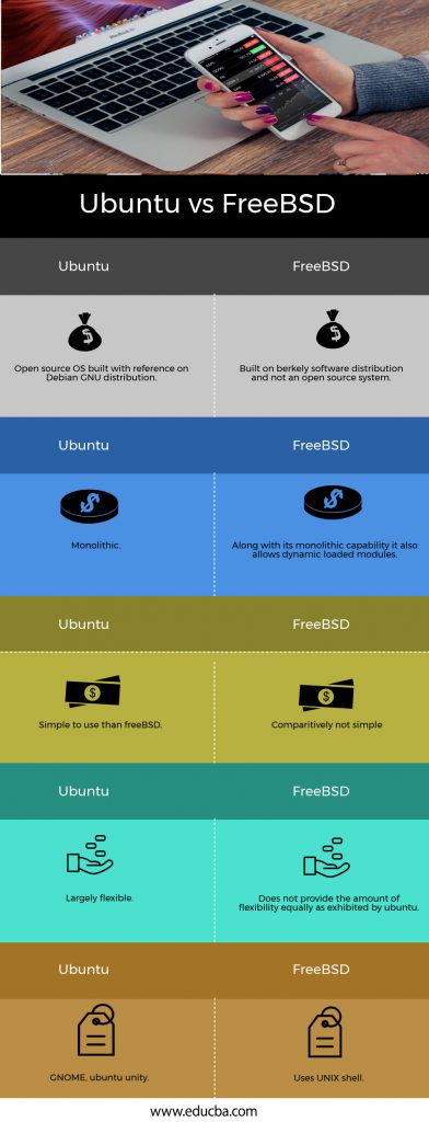 Ubuntu vs FreeBSD | Top 5 Valuable Differences You Should Learn