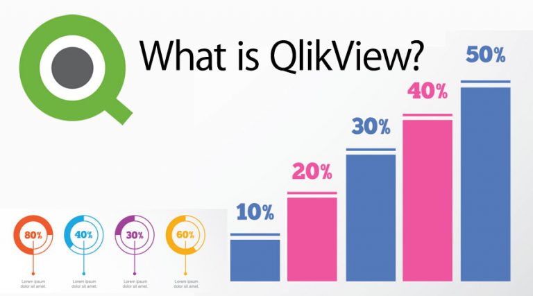What is QlikView? - History, Architecture, Features and Components