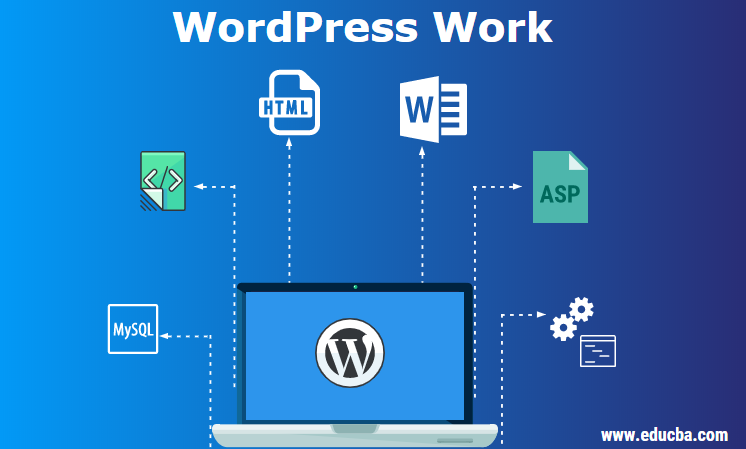 Wordpress work | Guide To Understand How Wordpress works