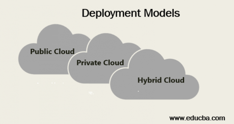 Introduction to Cloud Computing | Applications and Deployment Models Introduction to Cloud Computing | Applications and Deployment Models