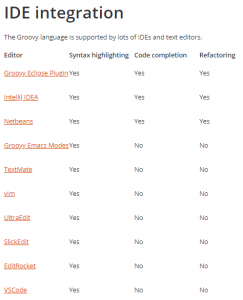 Install Groovy | Learn Step By Step Instructions To Install Groovy