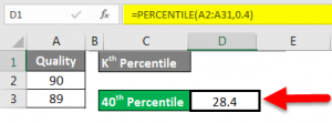 PERCENTILE Formula in Excel | How to use PERCENTILE Formula?