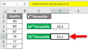 PERCENTILE Formula in Excel | How to use PERCENTILE Formula?