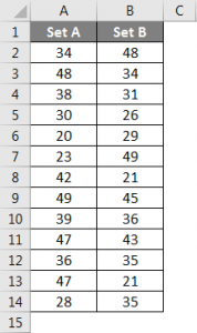 Variance in Excel | How to Calculate Variance in Excel with Examples?
