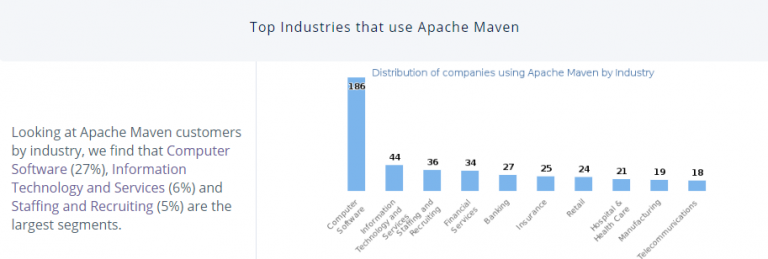 What is Maven? | Basic Concept And Advantages of Maven
