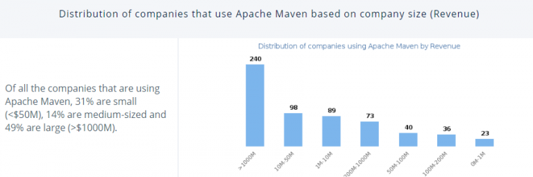 What is Maven? | Basic Concept And Advantages of Maven
