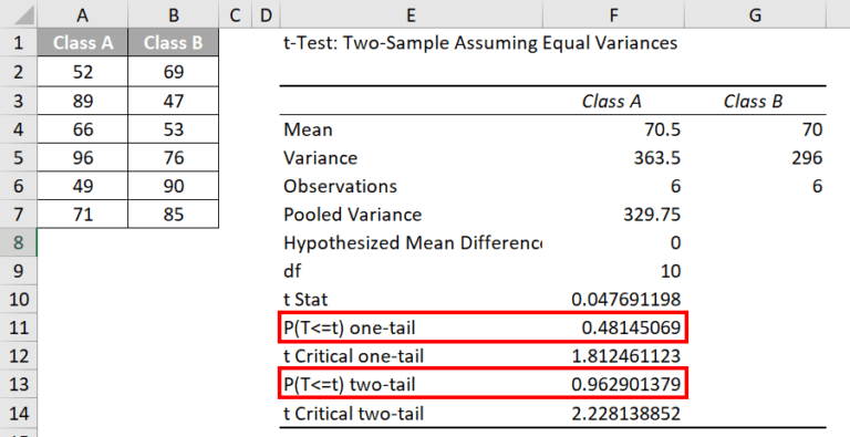 P-Value in Excel | How to Calculate P-Value in Excel?