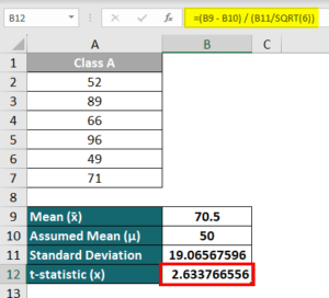 P-Value in Excel | How to Calculate P-Value in Excel?