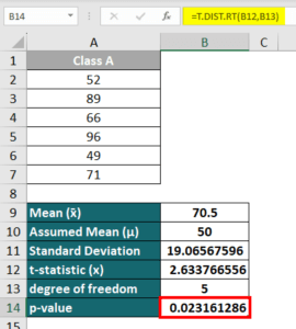 P-Value in Excel | How to Calculate P-Value in Excel?