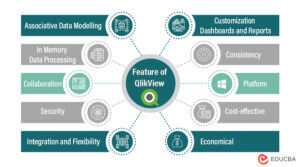 What is QlikView? - History, Architecture, Features and Components