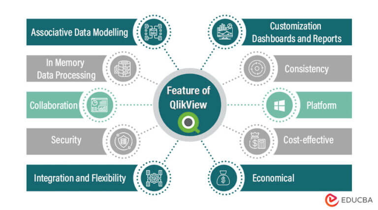 What is QlikView? - History, Architecture, Features and Components