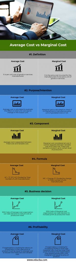 Average Cost vs Marginal Cost | Top 6 Differences (With Infographics)