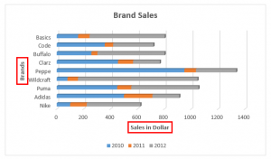 Stacked Bar Chart in Excel | Examples (With Excel Template)