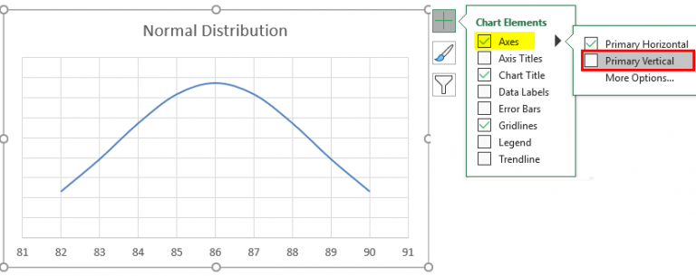 Bell Curve in Excel | How To Make Bell Curve in Excel?