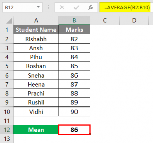 Bell Curve in Excel | How To Make Bell Curve in Excel?