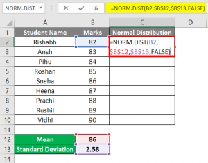 Bell Curve in Excel | How To Make Bell Curve in Excel?