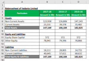 Stockholder’s Equity Formula | Calculator (Excel Template)