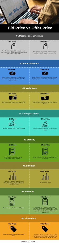 Bid Price vs Offer Price | Top 8 Differences To Learn (With Infographics)
