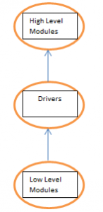 Integration Testing | Types & Approach with Advantages & Disadvantages