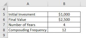 Compounded Annual Growth Rate Formula | Calculator (Excel Template)