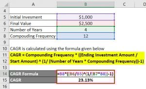 Compounded Annual Growth Rate Formula | Calculator (Excel Template)