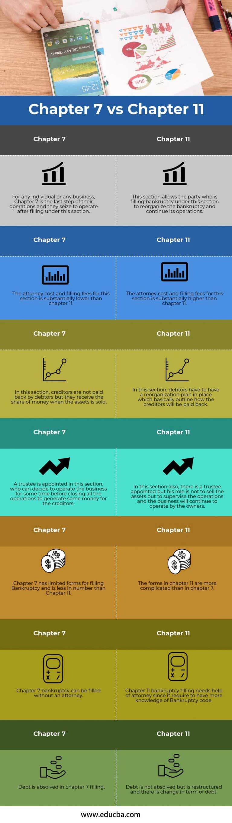Chapter 7 vs Chapter 11 | Top 7 Differences to Learn (With Infographics)