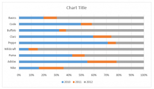 Stacked Bar Chart in Excel | Examples (With Excel Template)
