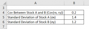 Correlation Formula | How To Calculate Correlation?