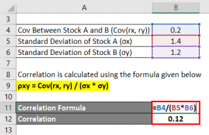 Correlation Formula | How To Calculate Correlation?