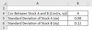 Correlation Formula | How To Calculate Correlation?