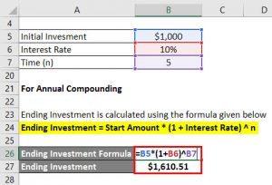 Daily Compound Interest Formula | Examples with Excel Template
