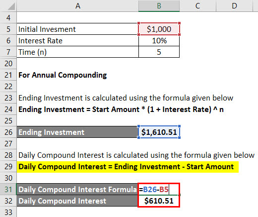 Compound Interest Formula Example Algebra Compound Interest Loan Repayment Example 