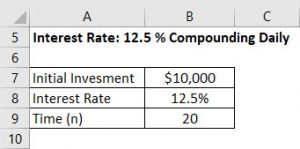 Daily Compound Interest Formula | Examples with Excel Template
