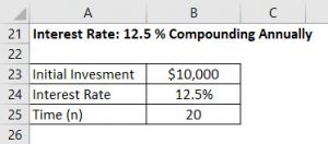 Daily Compound Interest Formula | Examples with Excel Template