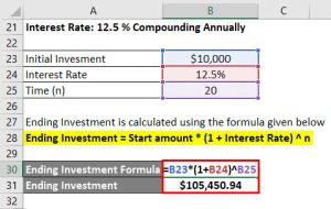 Daily Compound Interest Formula | Examples with Excel Template